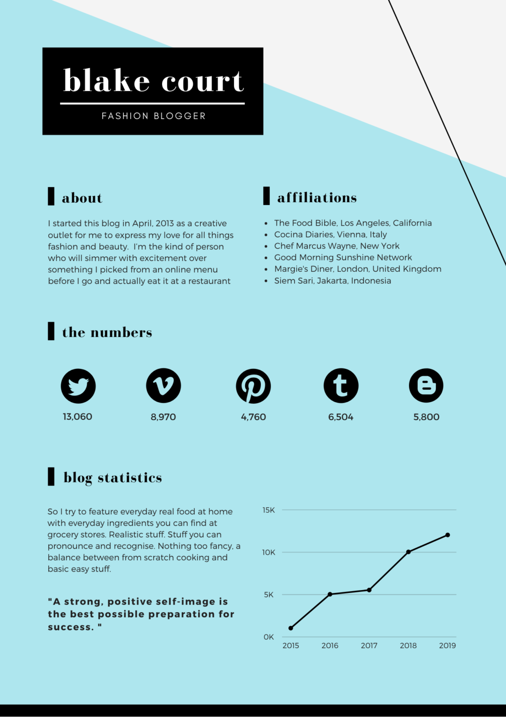 Everything You Need To Know About Designing A YouTuber Media Kit ...