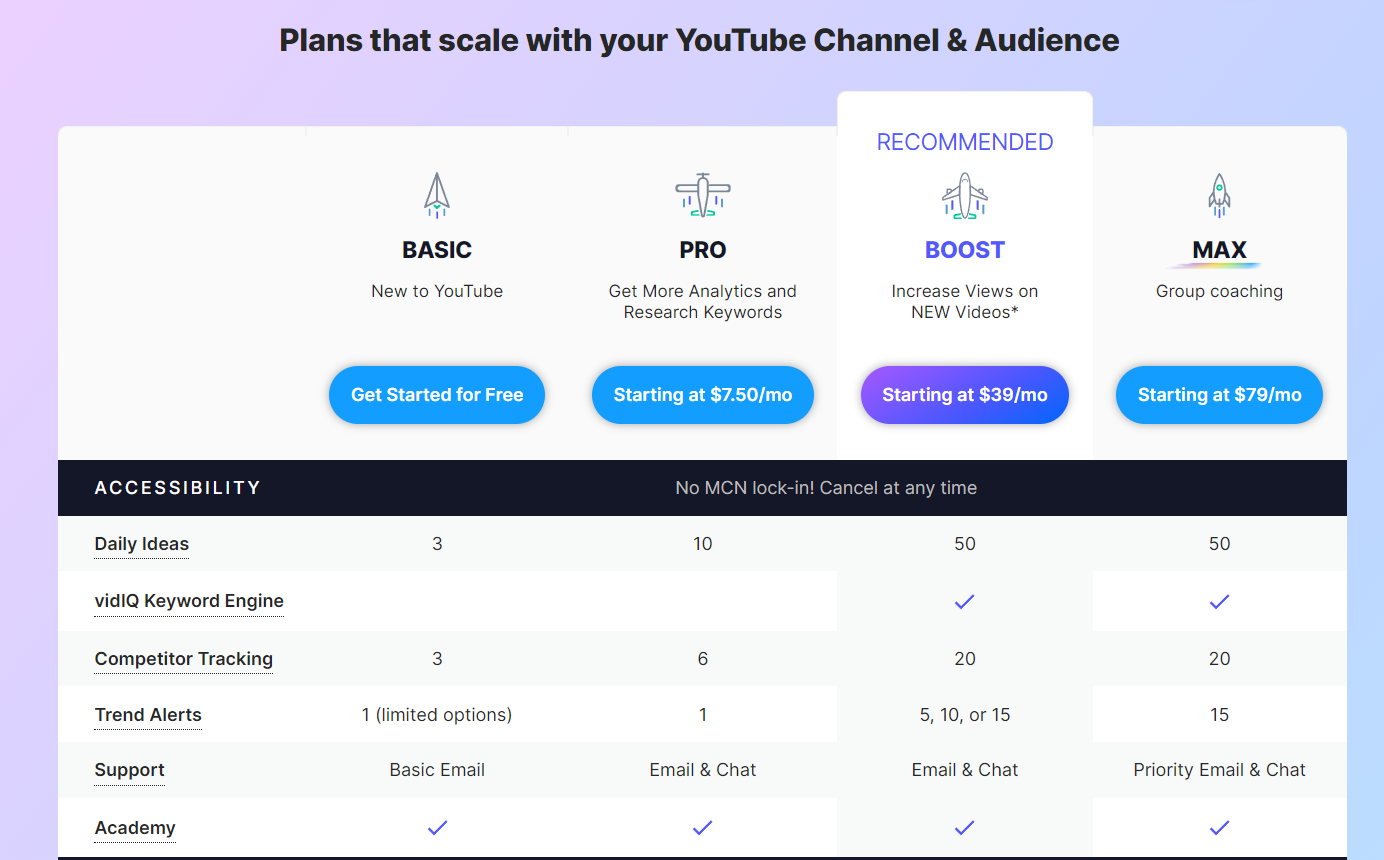 5 Awesome Tools to Analyze YouTube Traffic – Youtube Hacks | Learn & Grow