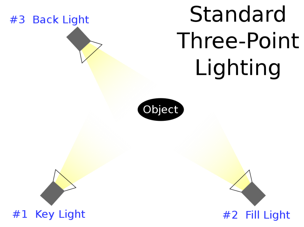 5 Minute YouTube Lighting Tutorial For Beginners – Youtube Hacks ...